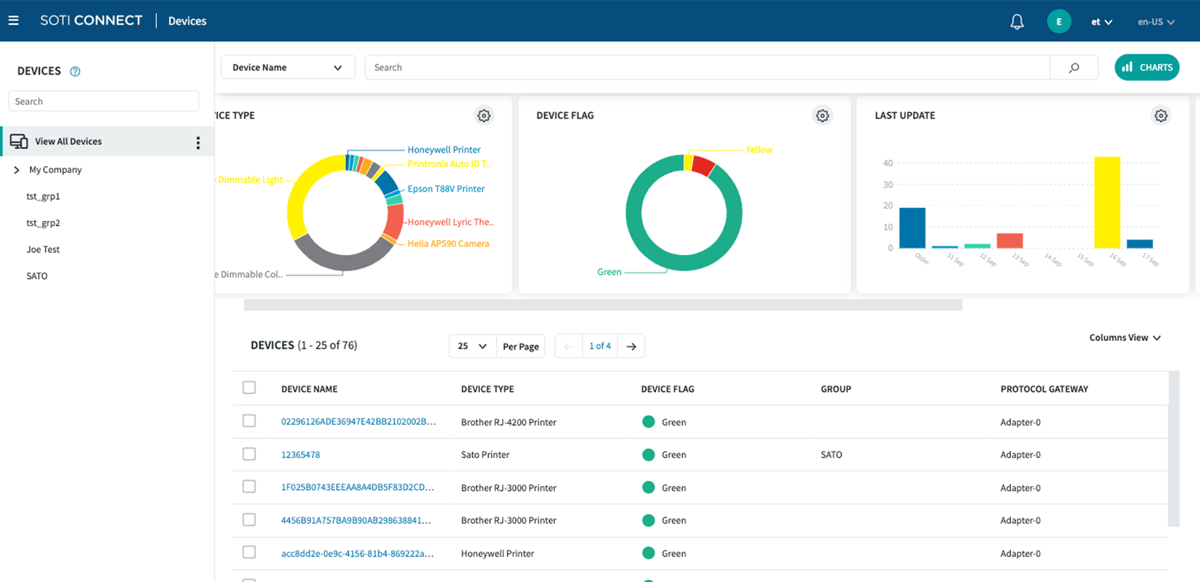 What Is The SOTI ONE Platform And How Can It Transform Your Business